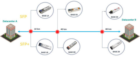 Módulos Transceiver De Fibra Óptica , SISUTELCO